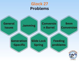Some Of The Most Common Glock 27 Problems With Solution - Rock Creek ...